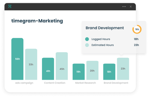 How timegram Works | Time Tracking for Hybrid Teams
